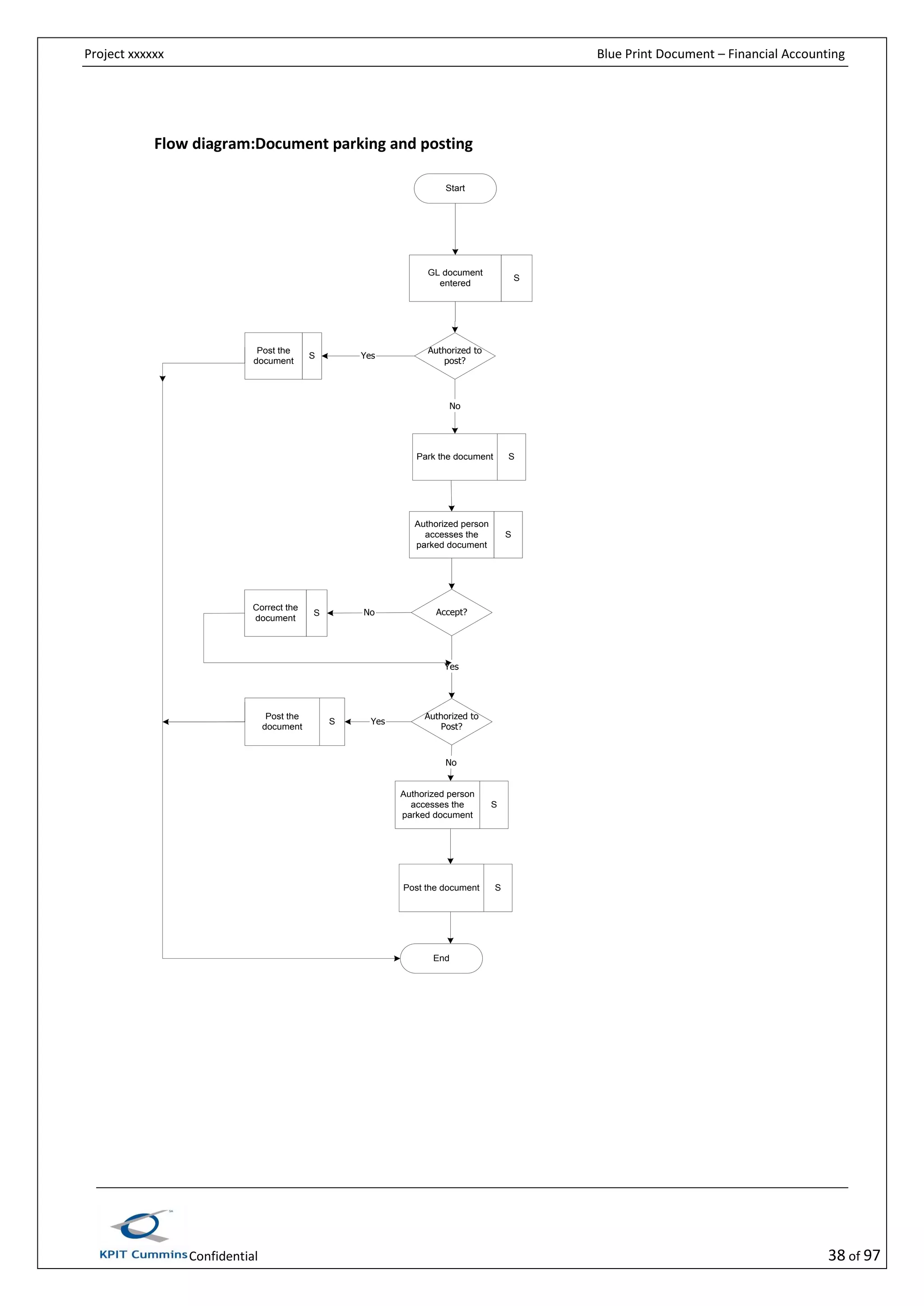 SAP FICO BBP Sample Document PDF NEW! | PDF