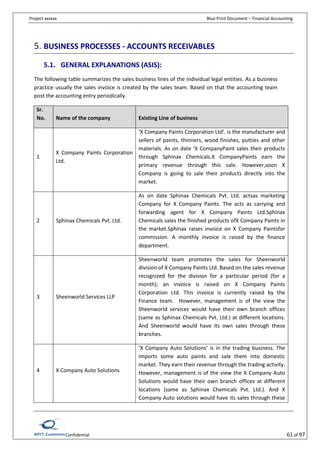 SAP FICO BBP Sample Document PDF NEW! | PDF