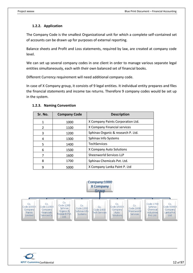 SAP FICO BBP Sample Document PDF NEW!