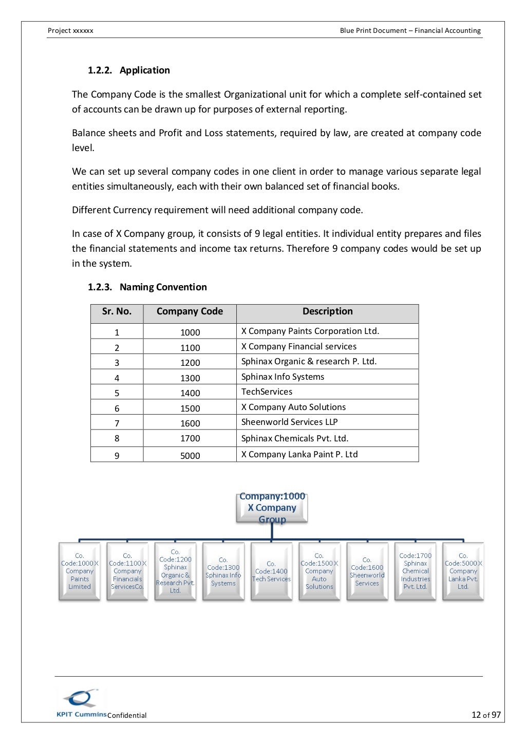 SAP FICO BBP Sample Document PDF NEW SAP FICO BBP Sample Document PDF NEW