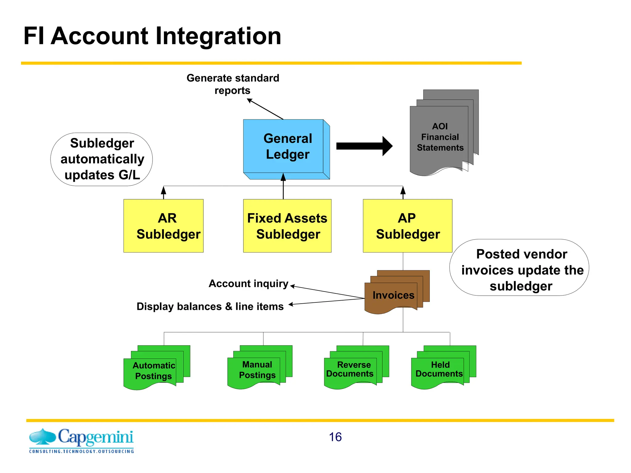 sap-fico-general-ledger-enduser-training.pptx