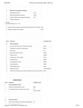 Sap fico-transaction-codes Anilkumar chowdary | PDF