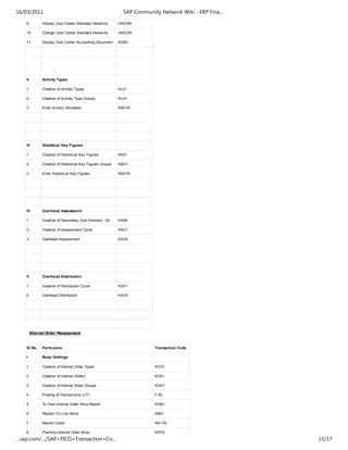 Sap fico-transaction-codes Anilkumar chowdary | PDF