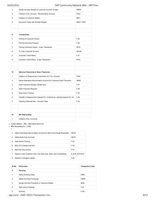 Sap fico-transaction-codes Anilkumar chowdary | PDF