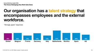 Europe Highlights - External Workforce Insights 2018: The Forces ...