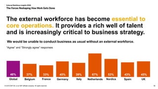 Europe Highlights - External Workforce Insights 2018: The Forces ...