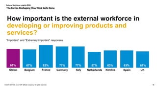 Europe Highlights - External Workforce Insights 2018: The Forces ...