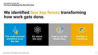 Europe Highlights - External Workforce Insights 2018: The Forces ...