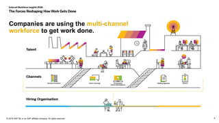 Europe Highlights - External Workforce Insights 2018: The Forces ...