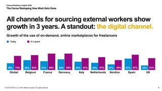 Europe Highlights - External Workforce Insights 2018: The Forces ...