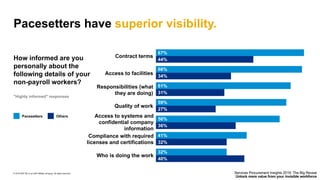 Insights into non-payroll workers | SAP Fieldglass | PPT