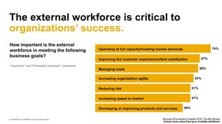 Insights into non-payroll workers | SAP Fieldglass | PDF