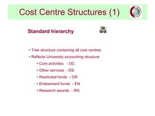 Sap Financial Cost Centre | PPT