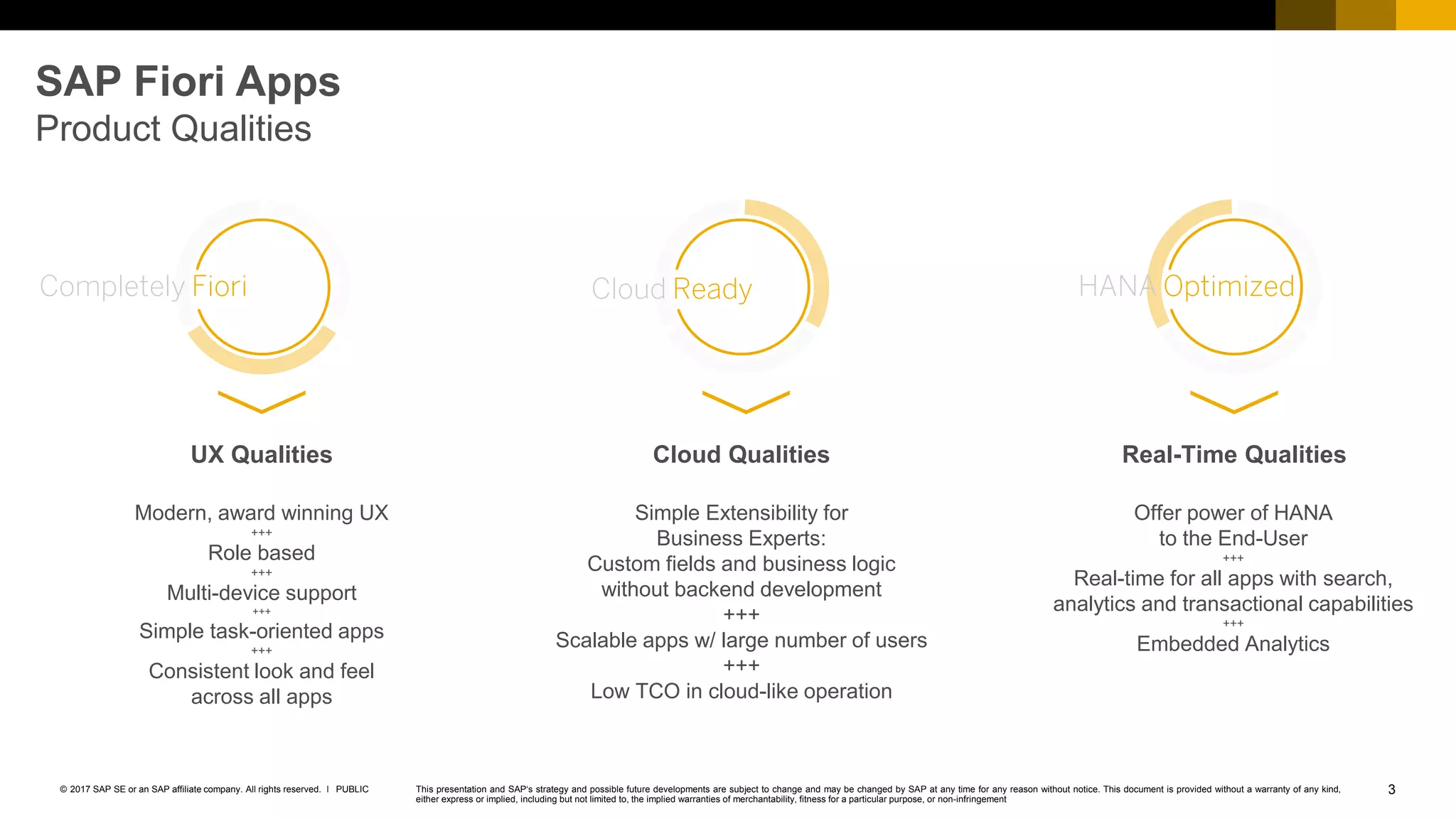 sap-fiori-ux-architecture-for-s4h-1.pdf