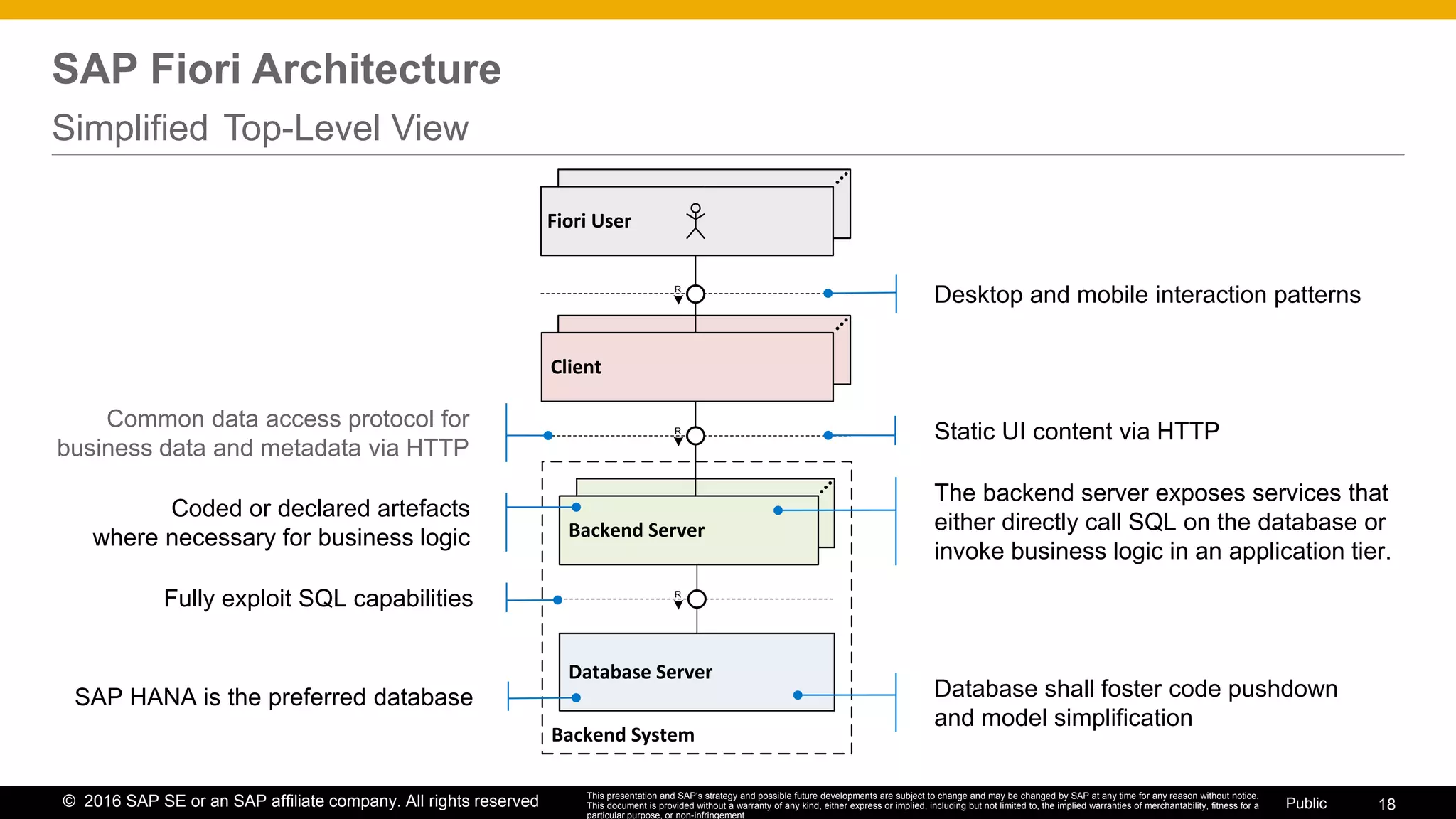 Sap fiori-ux-architecture-for-s4h | PDF