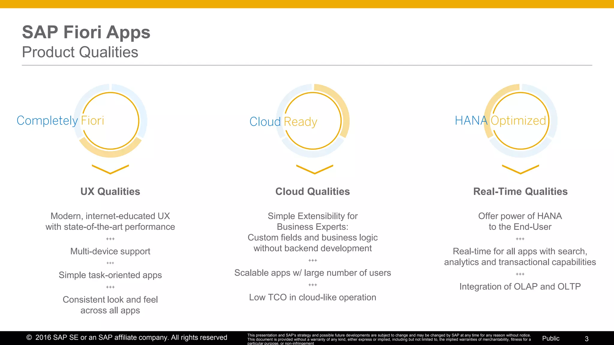 Sap fiori-ux-architecture-for-s4h | PDF