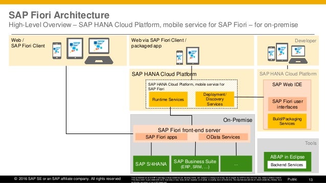 Sap fiori-ux-architecture-for-s4h