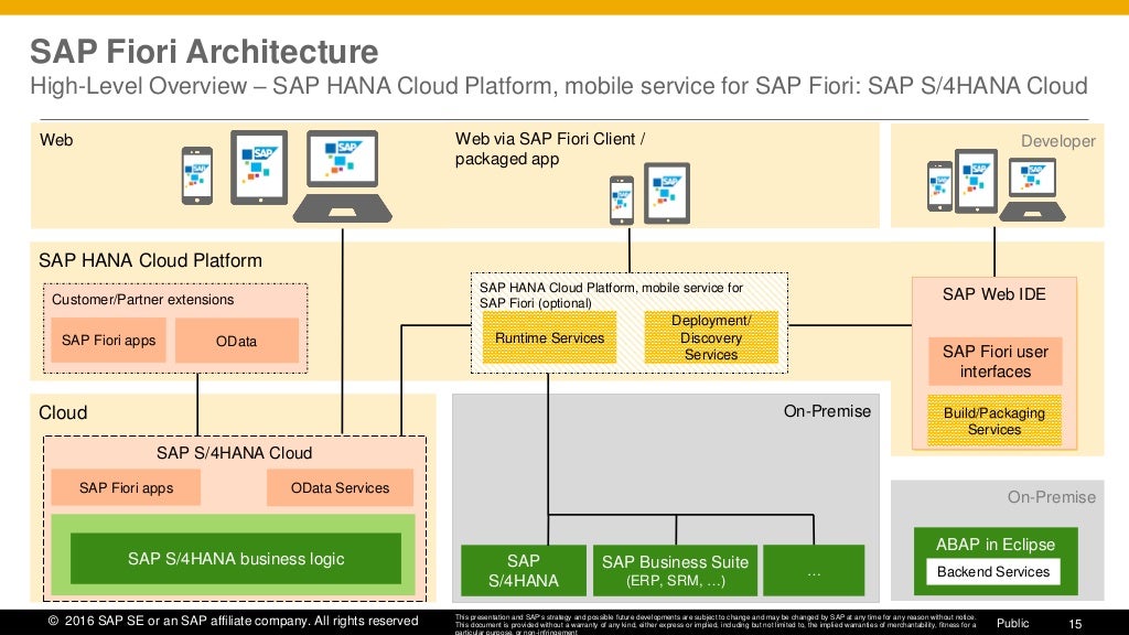 Sap fiori-ux-architecture-for-s4h