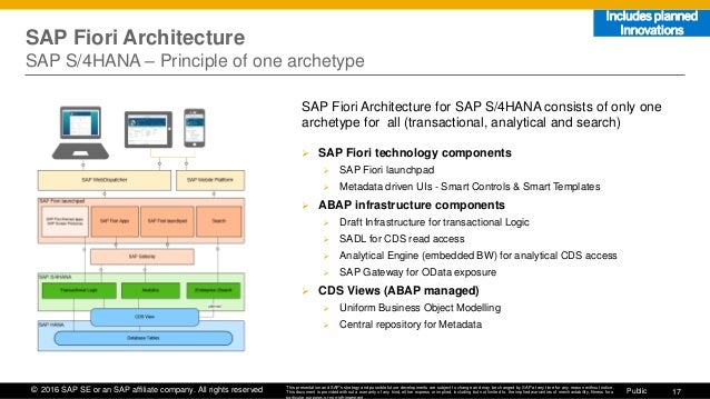 Sap fiori-ux-architecture-for-s4h