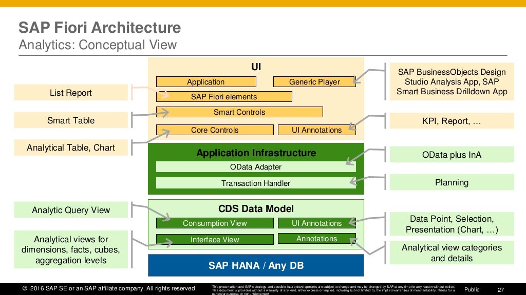 Sap fiori-ux-architecture-for-s4h
