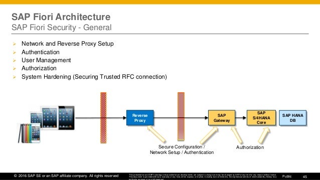 Sap fiori-ux-architecture-for-s4h