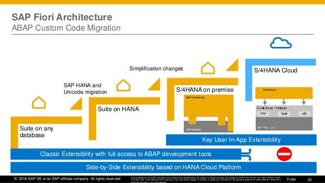 Sap fiori-ux-architecture-for-s4h