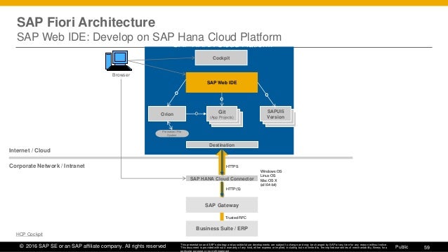 Sap fiori-ux-architecture-for-s4h
