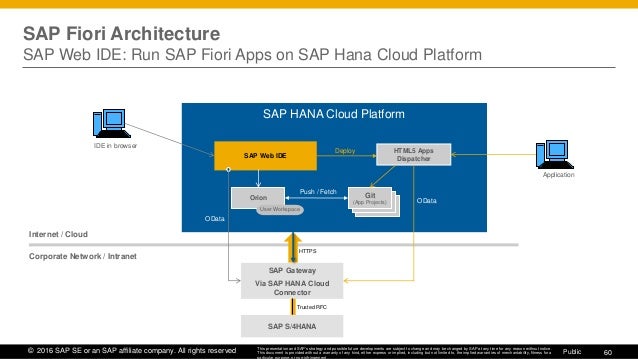Sap fiori-ux-architecture-for-s4h