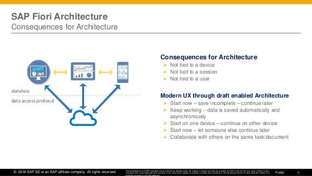 Sap fiori-ux-architecture-for-s4h