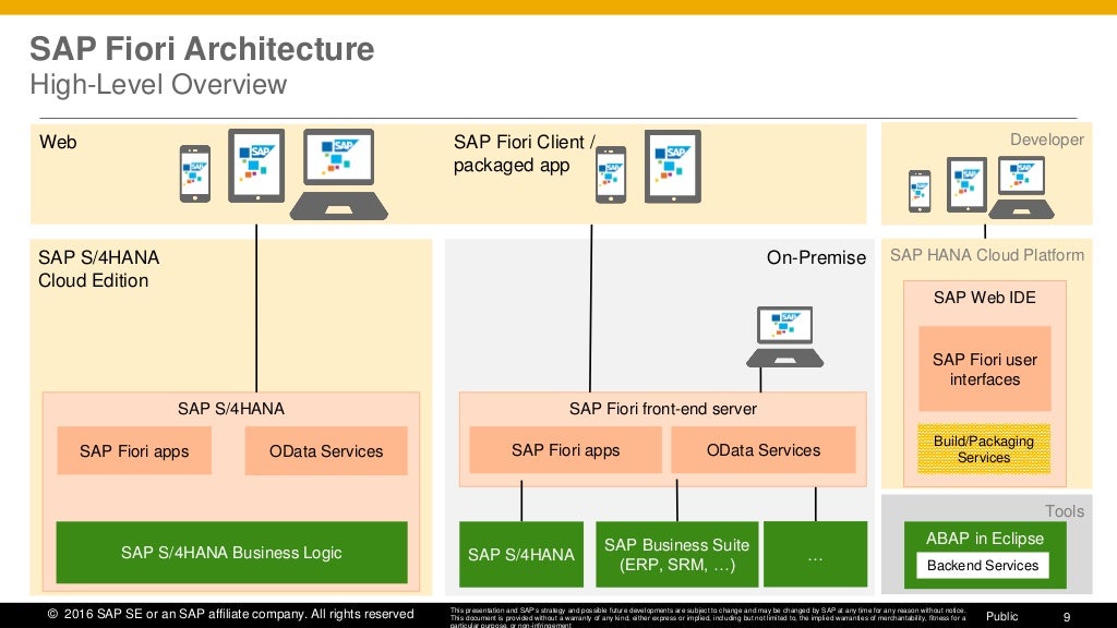Sap fiori-ux-architecture-for-s4h