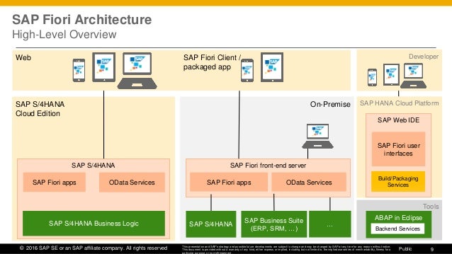Sap fiori-ux-architecture-for-s4h