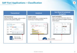 SAP Fiori Mobility Applications | PDF