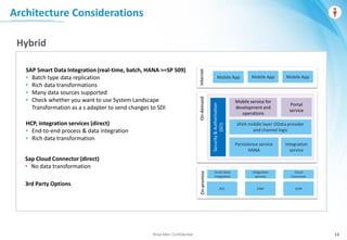 SAP Fiori Mobility Applications | PDF