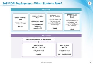 SAP Fiori Mobility Applications | PDF