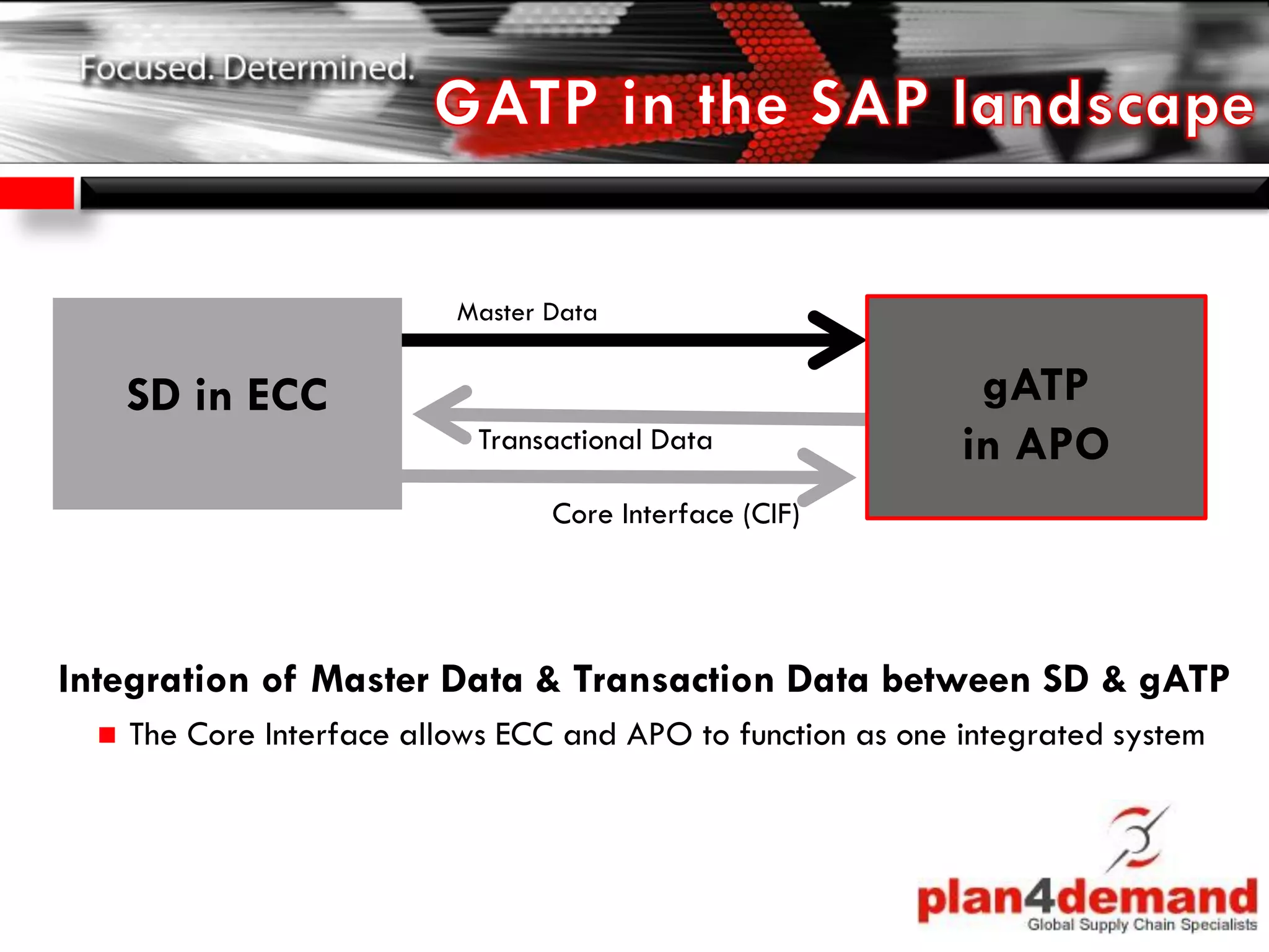 SAP Global Available to Promise (gATP) 101: Global Visibility vs ...