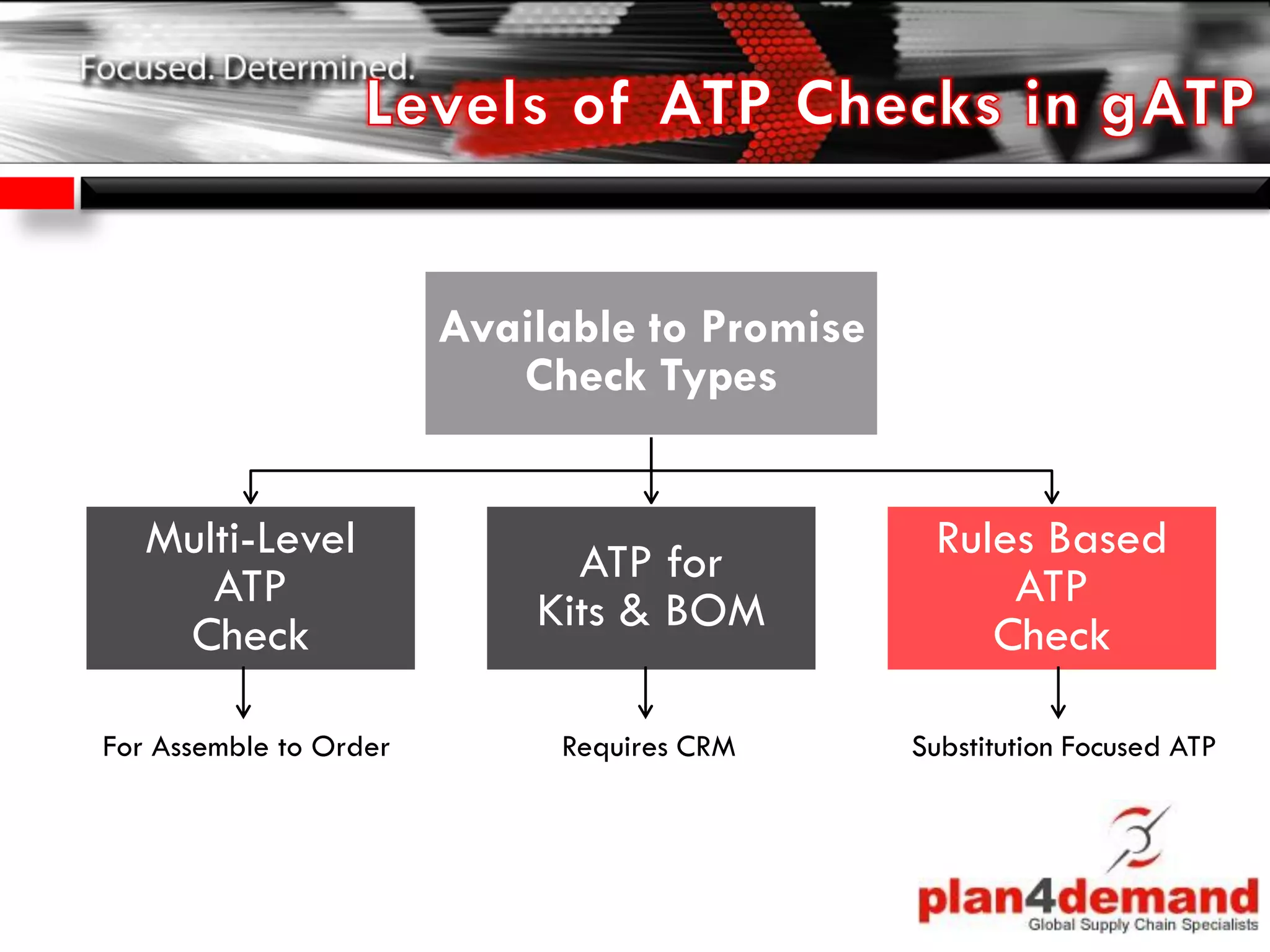 SAP Global Available to Promise (gATP) 101: Global Visibility vs. Global Availability | PDF