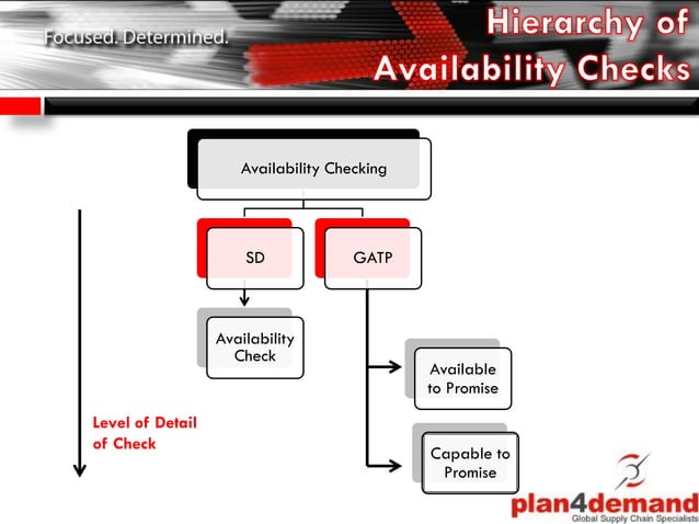 SAP Global Available to Promise (gATP) 101: Global Visibility vs ...