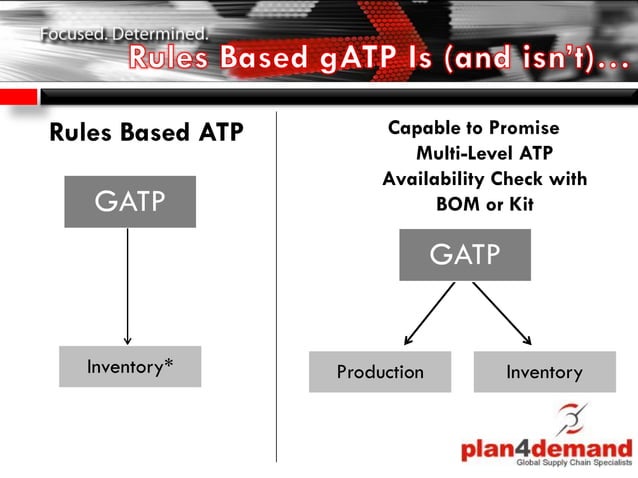 SAP Global Available to Promise (gATP) 101: Global Visibility vs ...