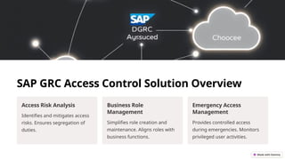 SAP-GRC-Access-Control-Implementation-Vagmitech-Solutions.pptx