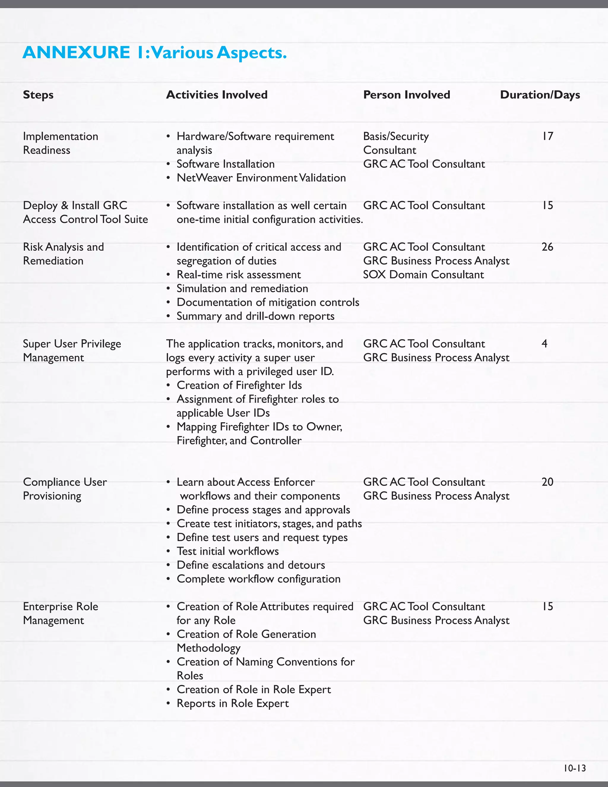 Sap grc-access-control-solution | PDF