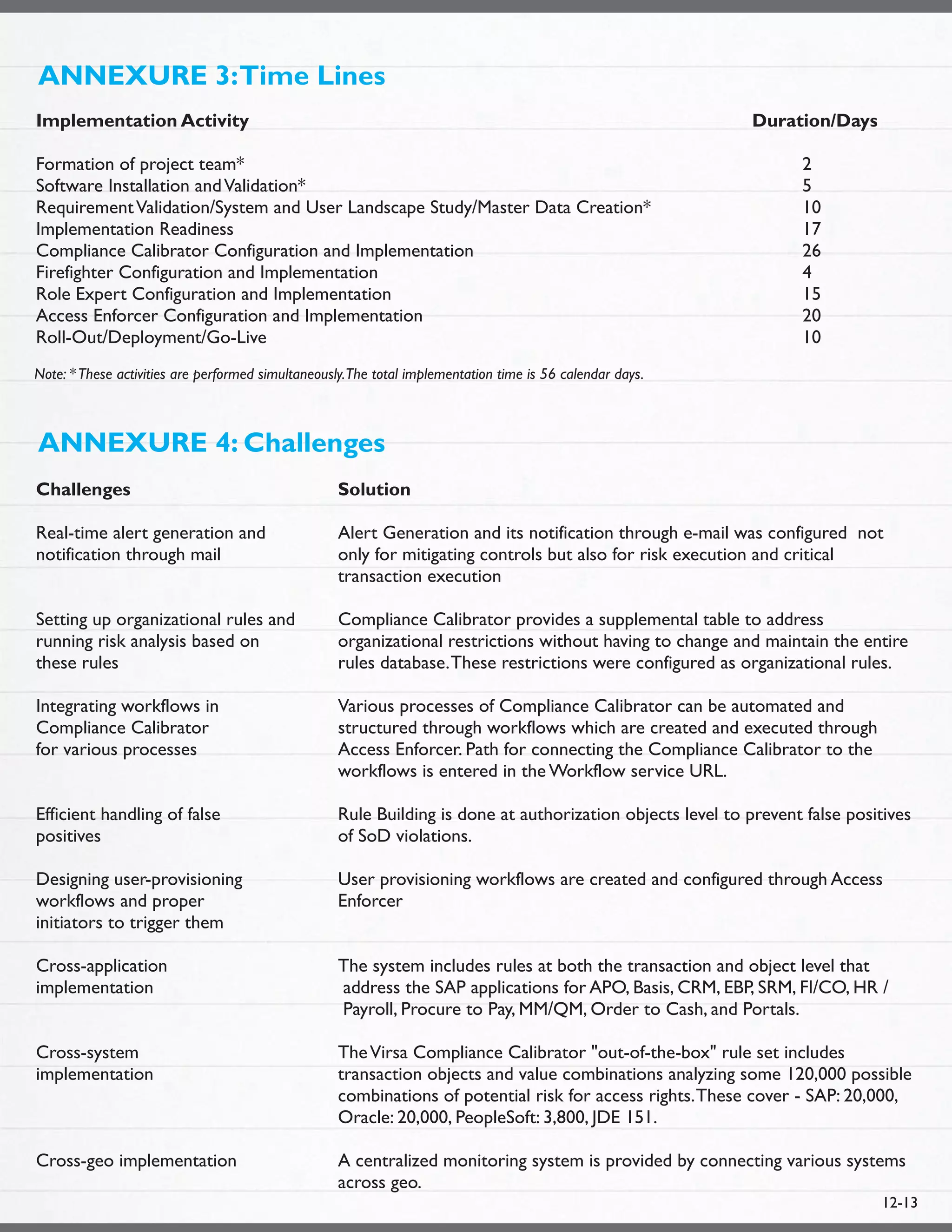 Sap grc-access-control-solution | PDF