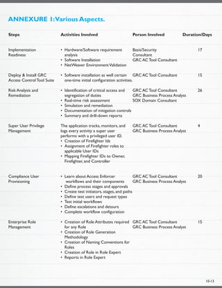 Sap grc-access-control-solution | PDF