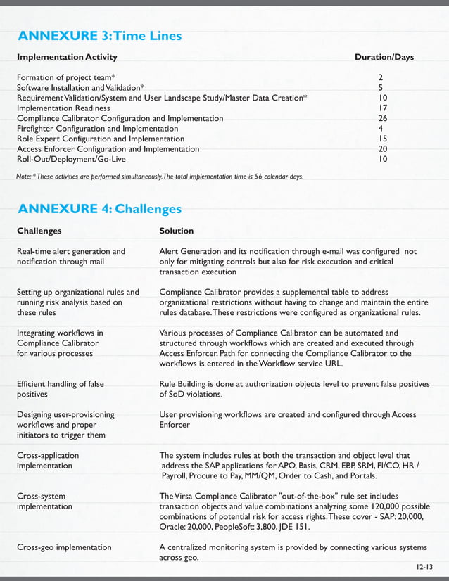 Sap grc-access-control-solution | PDF