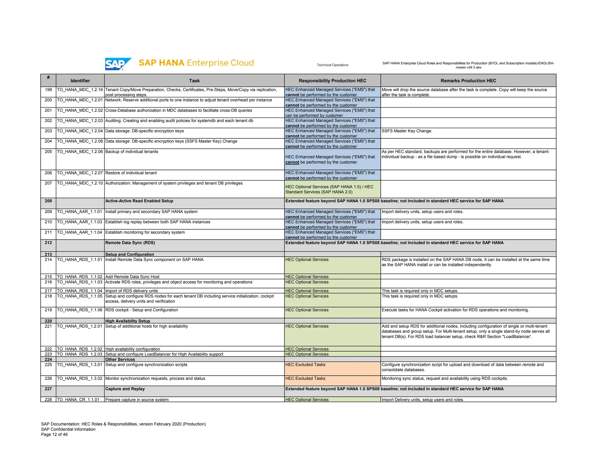 sap-hana-enterprise-cloud-roles-and-responsibilities-for-production-byol-and-subscription-models ...