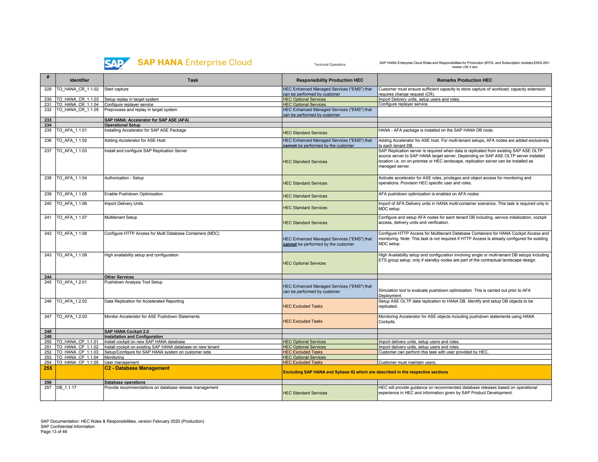 sap-hana-enterprise-cloud-roles-and-responsibilities-for-production ...