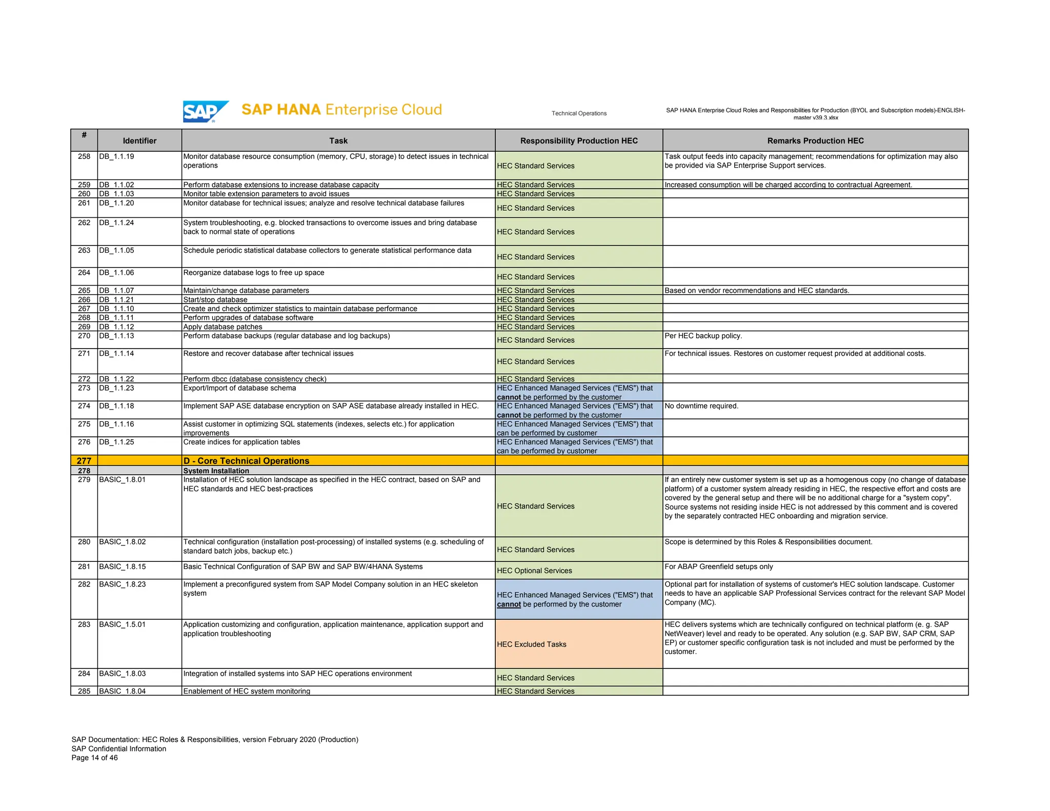 sap-hana-enterprise-cloud-roles-and-responsibilities-for-production-byol-and-subscription-models ...