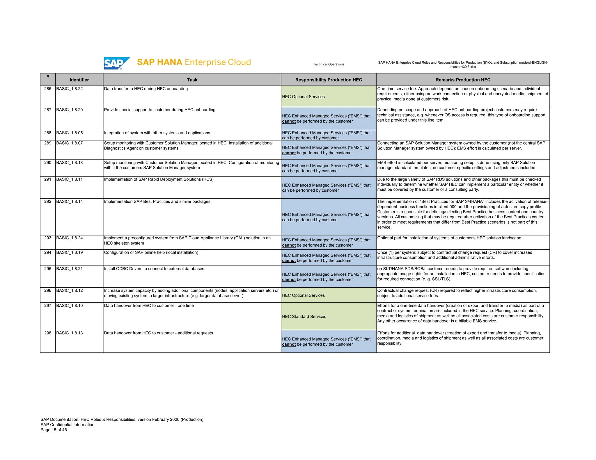 sap-hana-enterprise-cloud-roles-and-responsibilities-for-production-byol-and-subscription-models ...