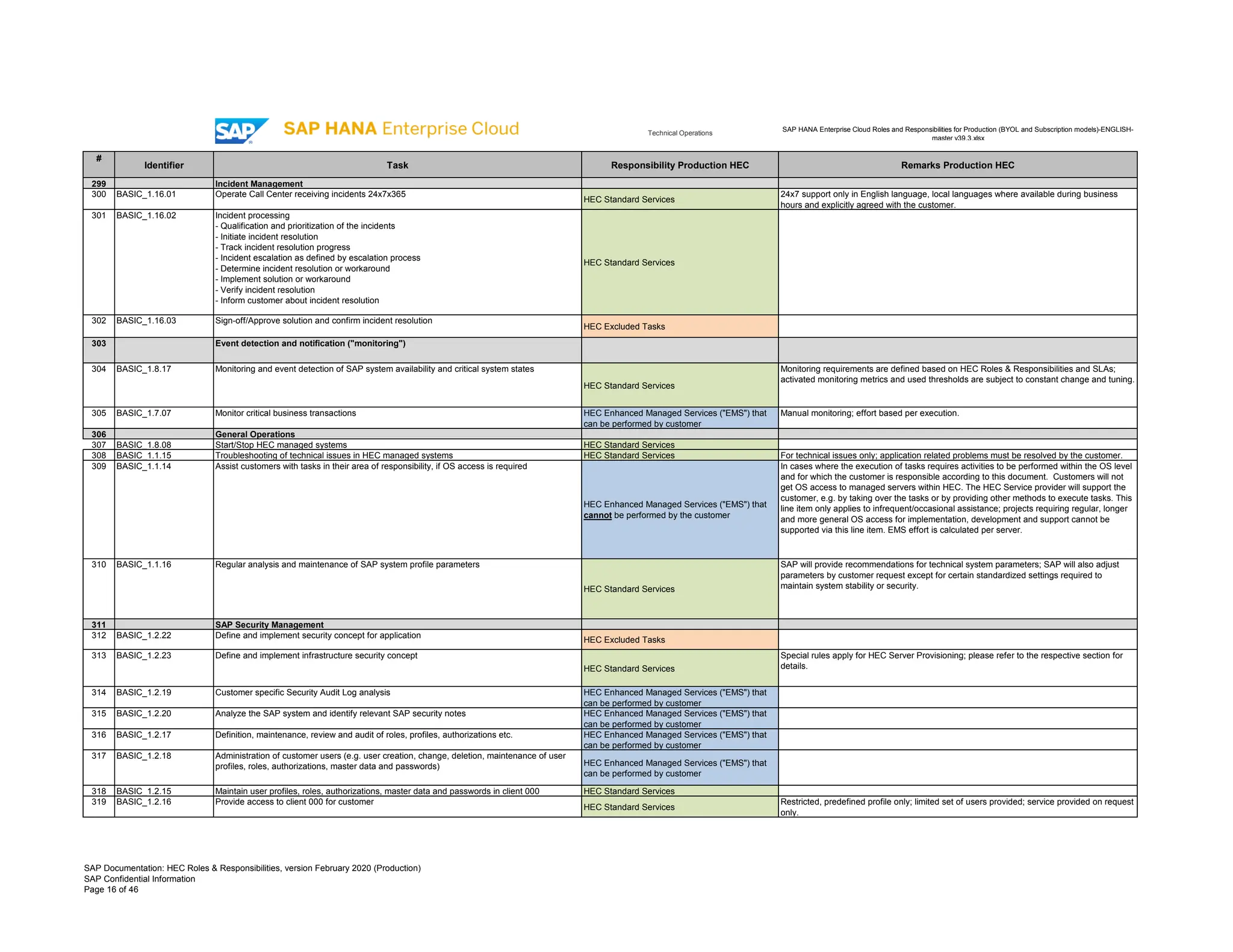 sap-hana-enterprise-cloud-roles-and-responsibilities-for-production-byol-and-subscription-models ...