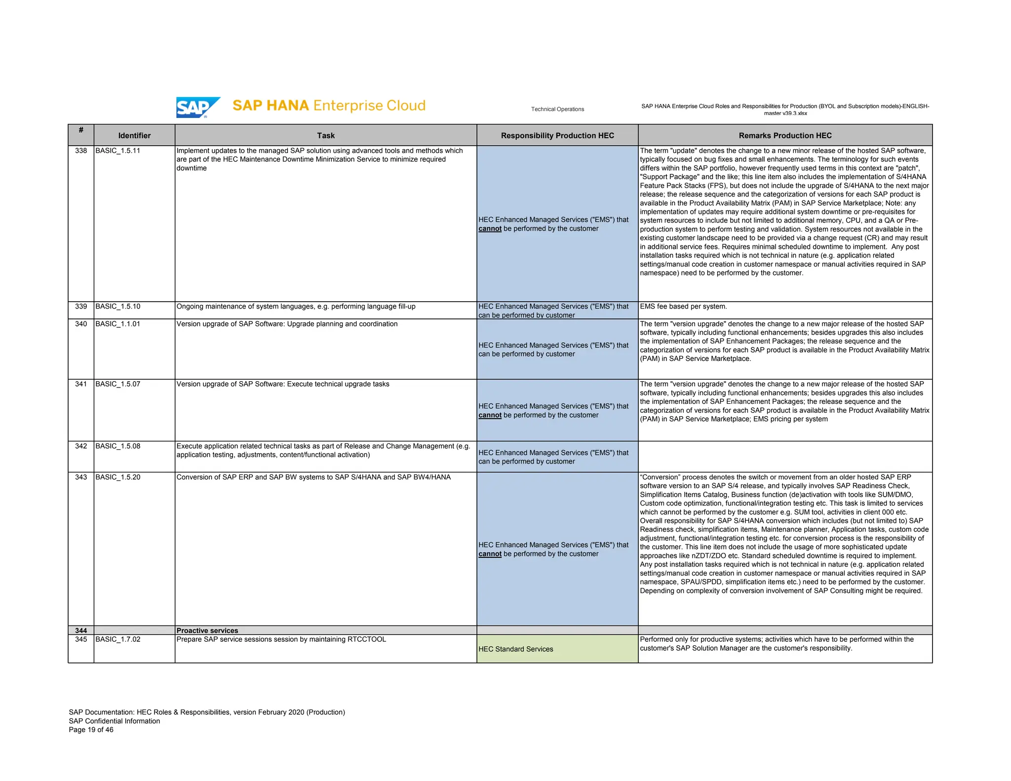 sap-hana-enterprise-cloud-roles-and-responsibilities-for-production-byol-and-subscription-models ...