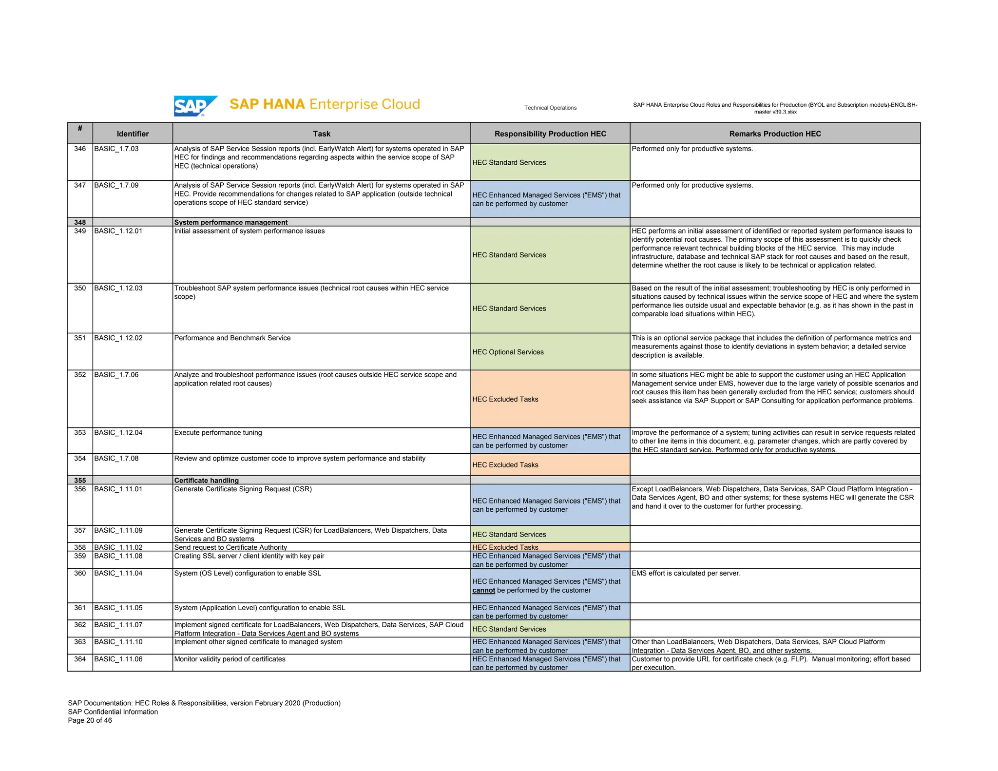 sap-hana-enterprise-cloud-roles-and-responsibilities-for-production ...